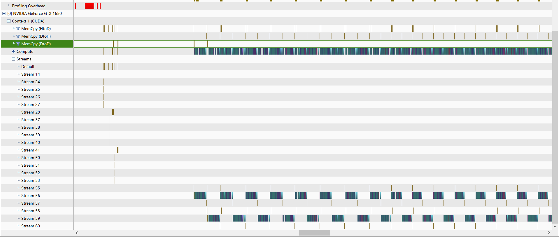 Multiple Streams In Parallel · Issue 2309 · Nvidiatensorrt · Github