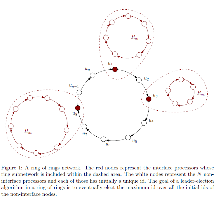 GitHub - JackyCaptainZhang/Distributed-system-LCR-algorithm-simulation-using-JAVA