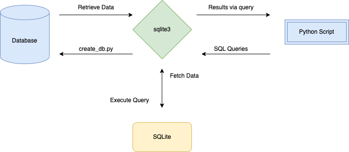 GitHub - nogibjj/SA_project3
