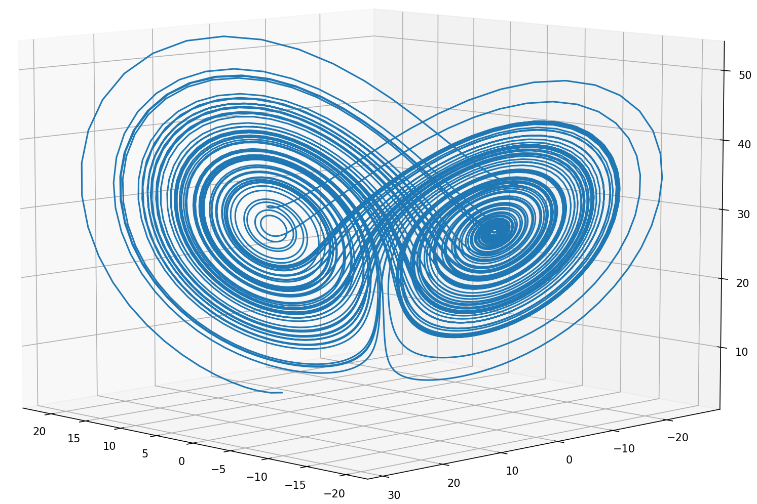 GitHub - Turtlely/lorenz-attractor GitHub - Turtlely/lorenz-attractor