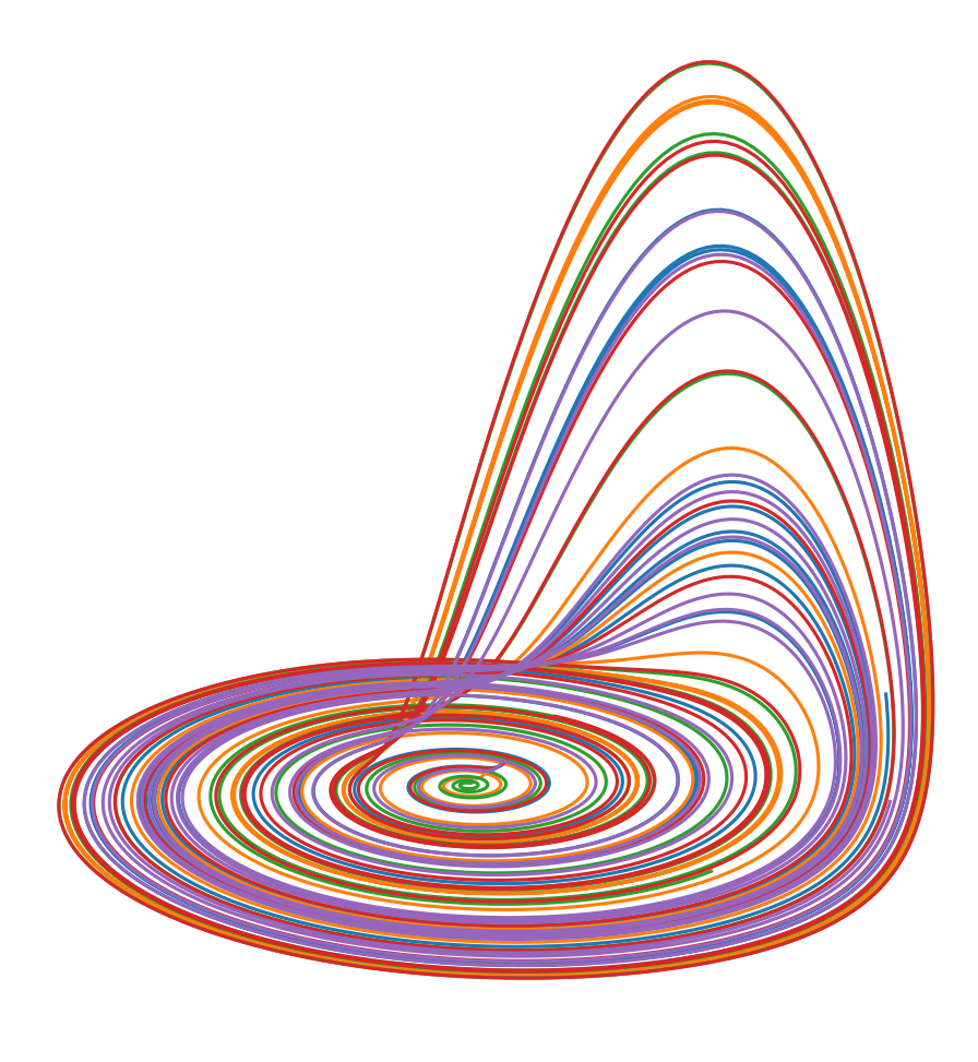 GitHub - Turtlely/lorenz-attractor