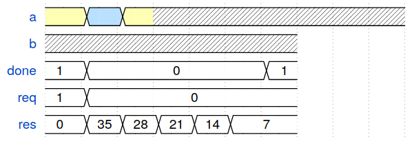 Wavedrom output issues · Issue #273 · UCSBarchlab/PyRTL · GitHub