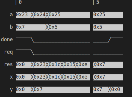 Wavedrom output issues · Issue #273 · UCSBarchlab/PyRTL · GitHub