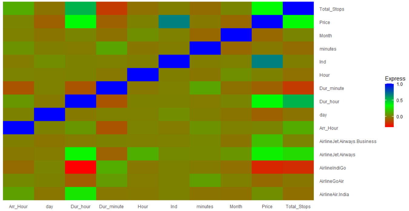 GitHub - Puru-Gupta/Flight-Price-Prediction: Rstudio Program