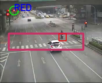 GitHub - shraddha323/Traffic-Signal-Violation-Detection-System: Traffic ...