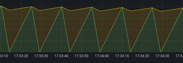 Time series: stacking bug · Issue #34912 · grafana/grafana · GitHub