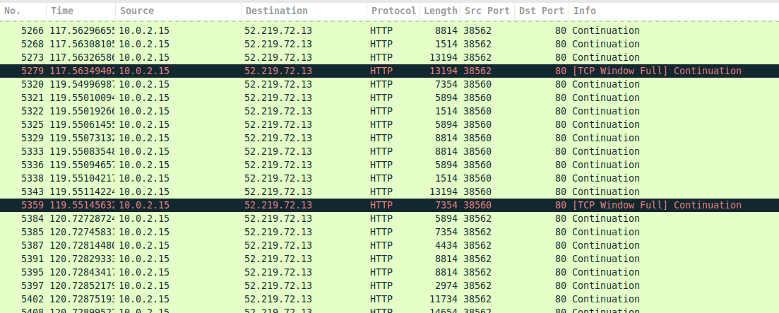 S3 Multipart Upload Timeout Policy · Issue 1704 · Awsaws Sdk Js · Github 