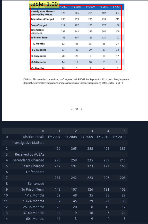 Can Camelot Correctly Parse Table Header Merged Cells · Issue 354 2453