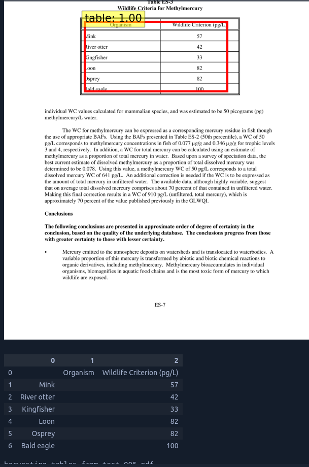 Can Camelot Correctly Parse Table Header Merged Cells · Issue 354 5119