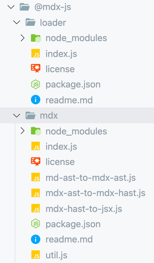 `@mdx-js/loader` doesn't expose types · Issue #1782 · mdx-js/mdx · GitHub