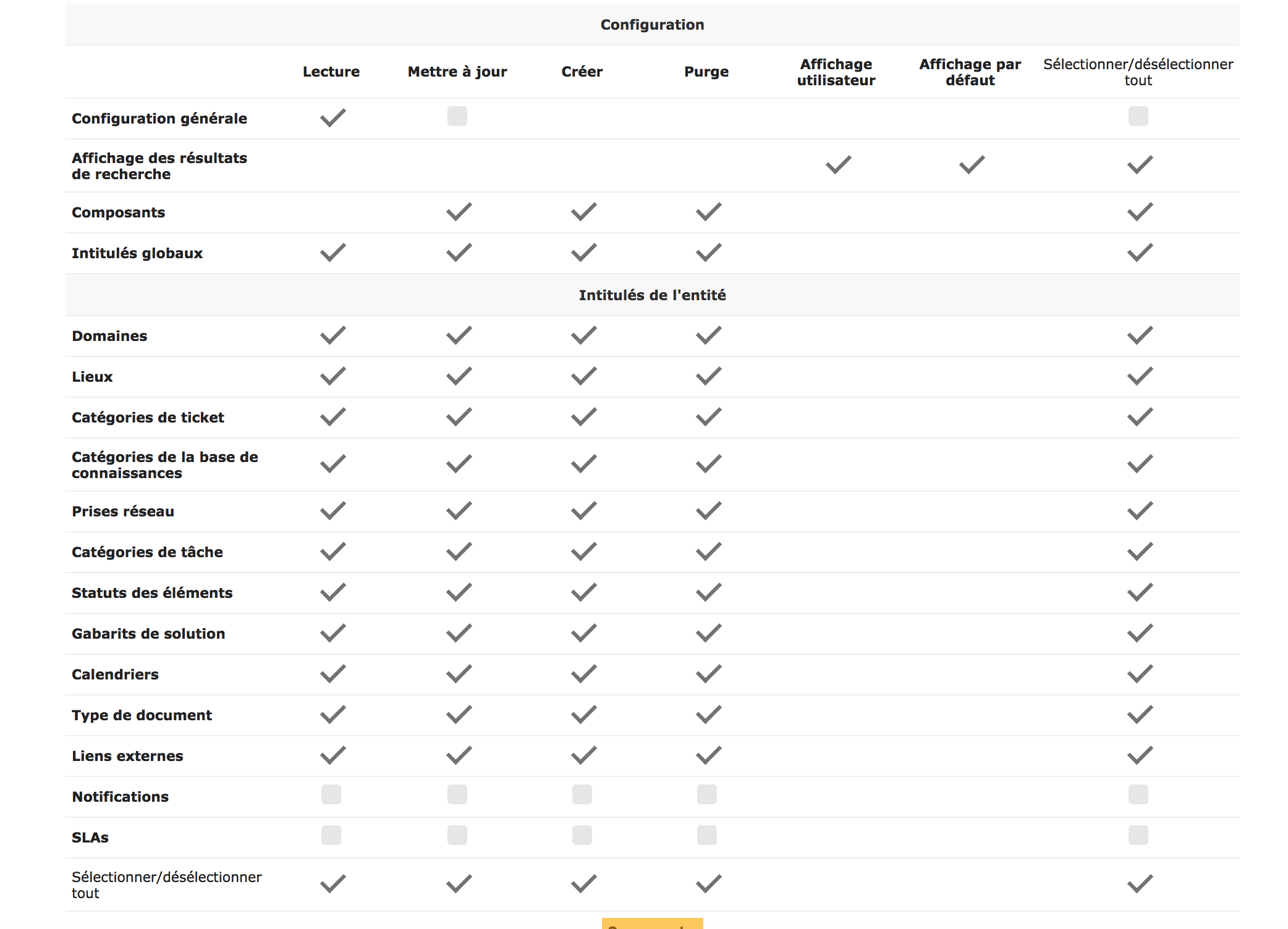 Glpi Api Admin Can Not Use Get Endpoints · Issue 2756 · Glpi Projectglpi · Github 6633