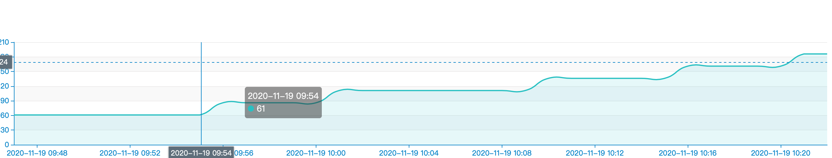 zk 连接打满 · Issue #439 · smartloli/EFAK · GitHub