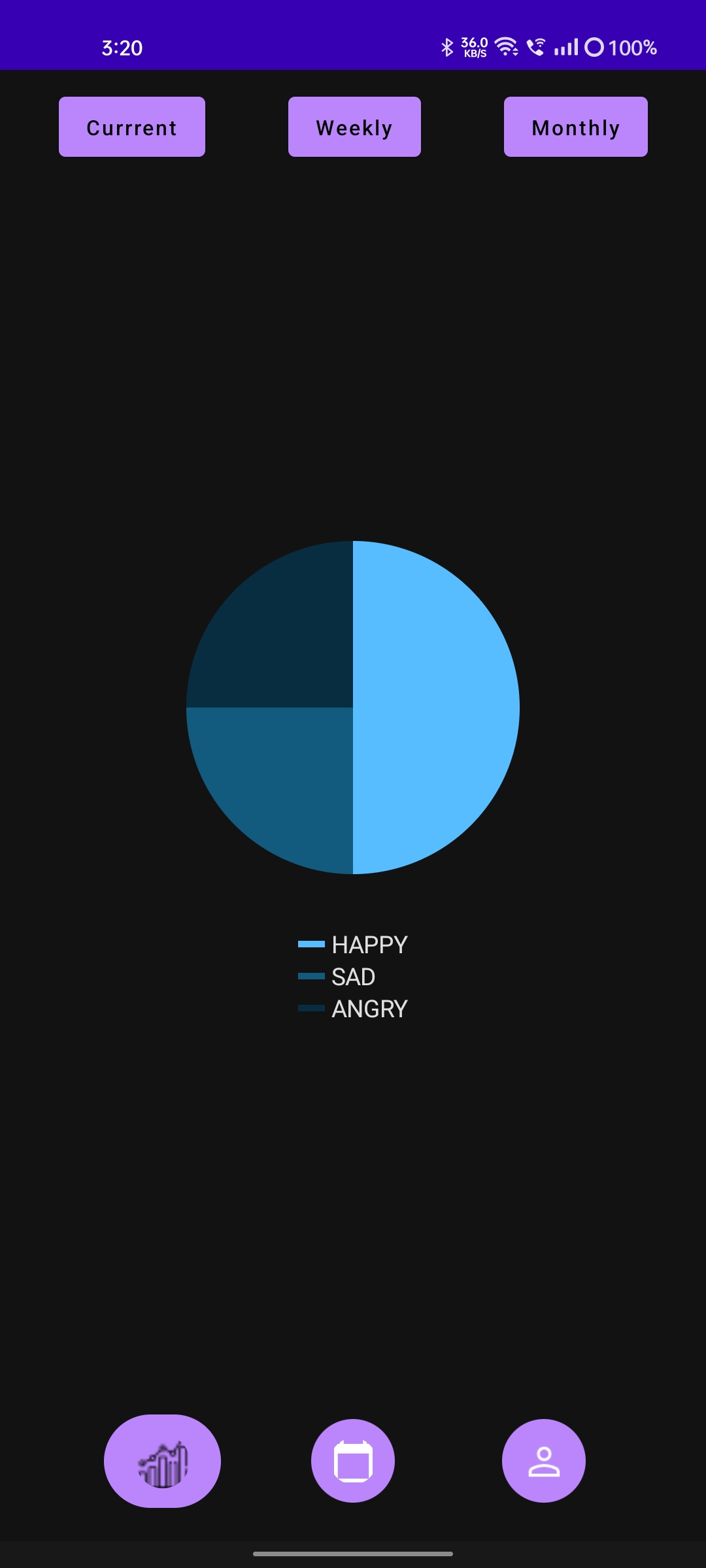GitHub - vishalx4/MoodTracker: An Android app that lets you rate your day and look for patterns ...