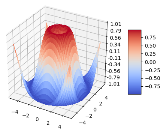 Add Surface Plotting · Issue #4 · XDwightsBeetsX/topography · GitHub