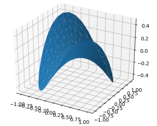 Add Surface Plotting · Issue #4 · XDwightsBeetsX/topography · GitHub