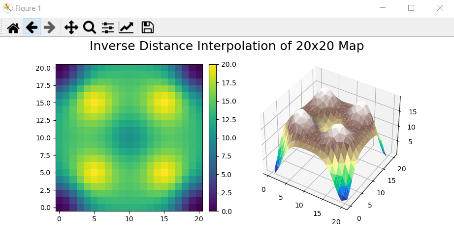 Add Surface Plotting · Issue #4 · XDwightsBeetsX/topography · GitHub