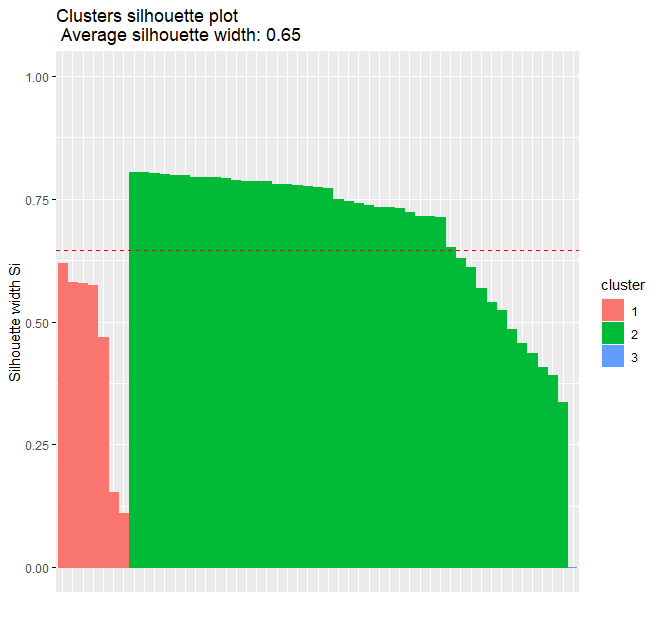 GitHub - kcbutler456/sar-cluster-analysis