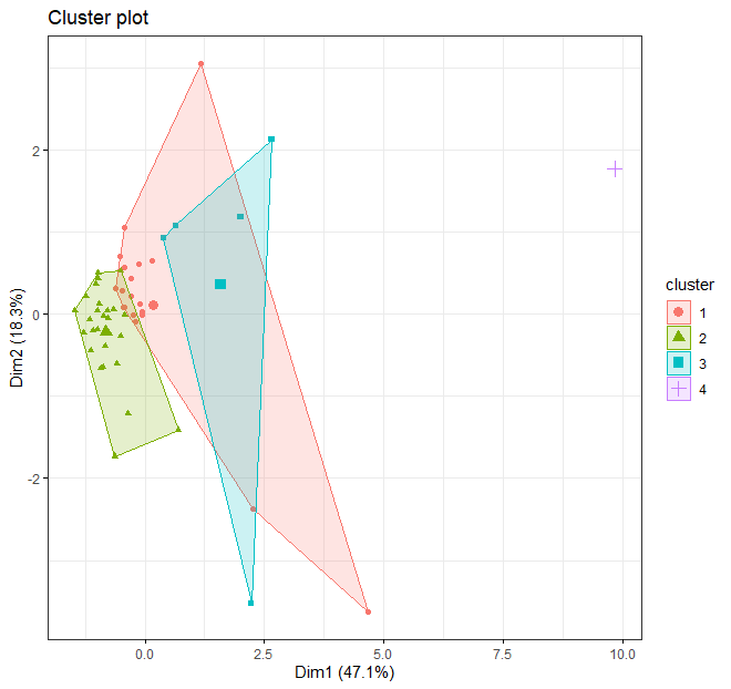 GitHub - kcbutler456/sar-cluster-analysis