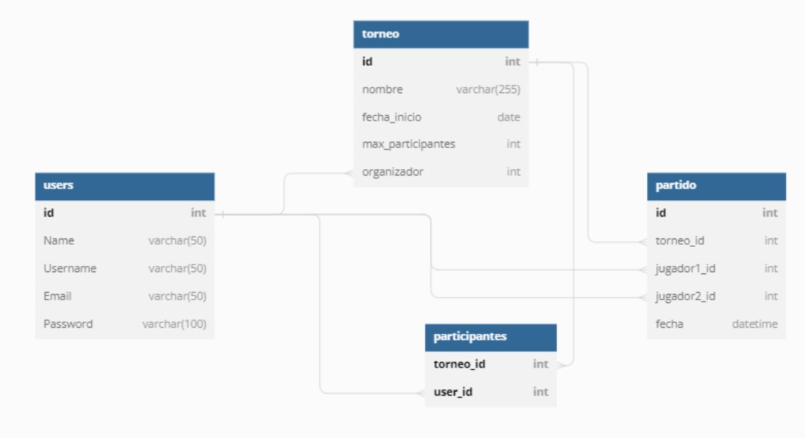 GitHub - JohnSMH/PW_Proyecto