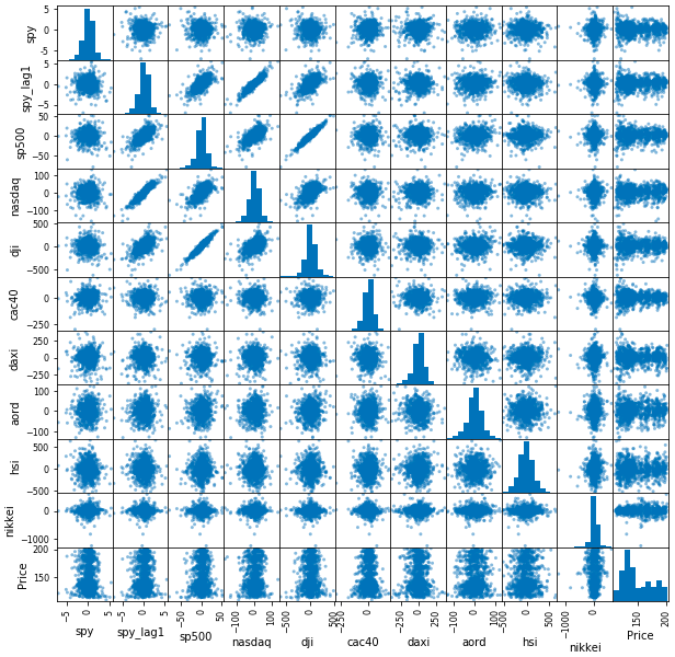 GitHub - MaximeCarriere/Financial_Analysis_Multiple_Linear_Regression