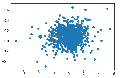 GitHub - MaximeCarriere/Financial_Analysis_Multiple_Linear_Regression
