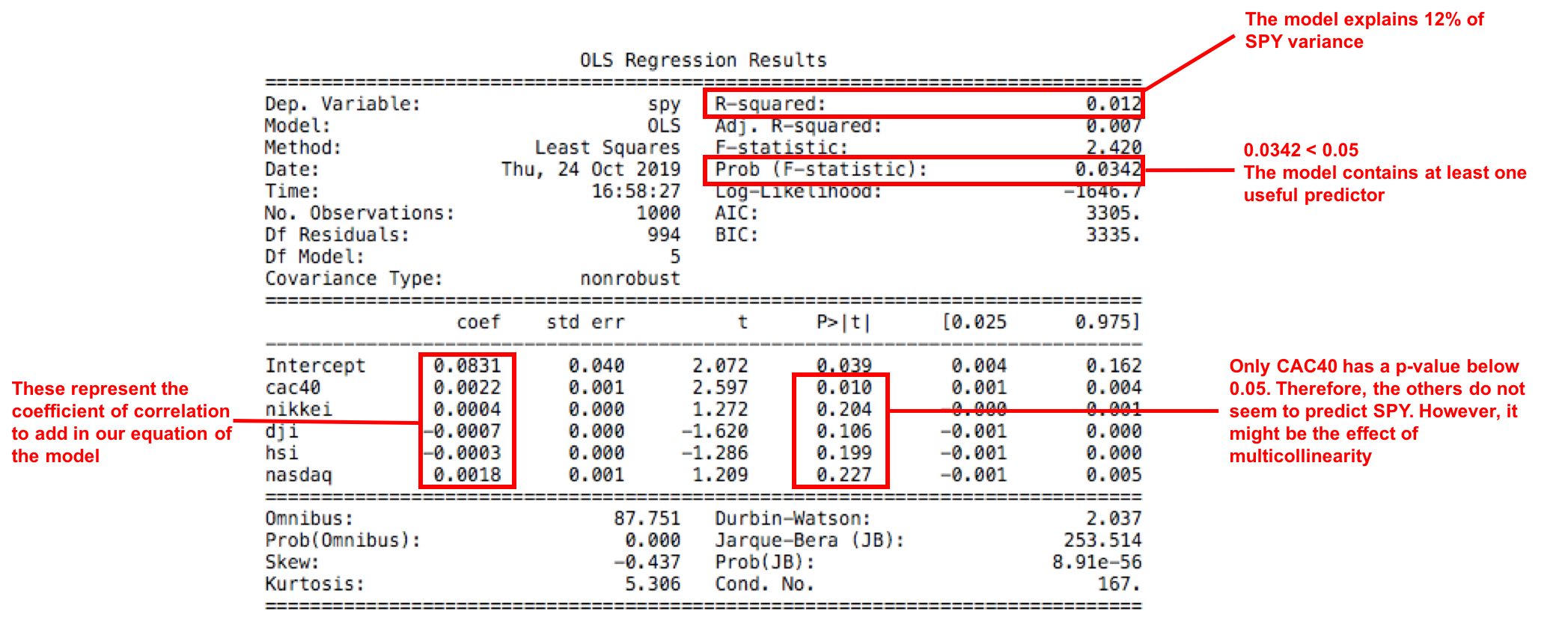 GitHub - MaximeCarriere/Financial_Analysis_Multiple_Linear_Regression