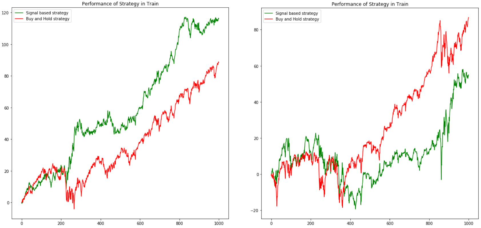 GitHub - MaximeCarriere/Financial_Analysis_Multiple_Linear_Regression