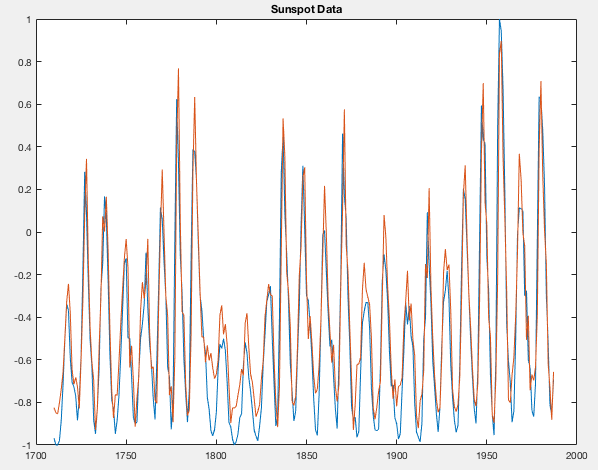 GitHub - MaximeCarriere/Neural_Network_Hessian_Matrix