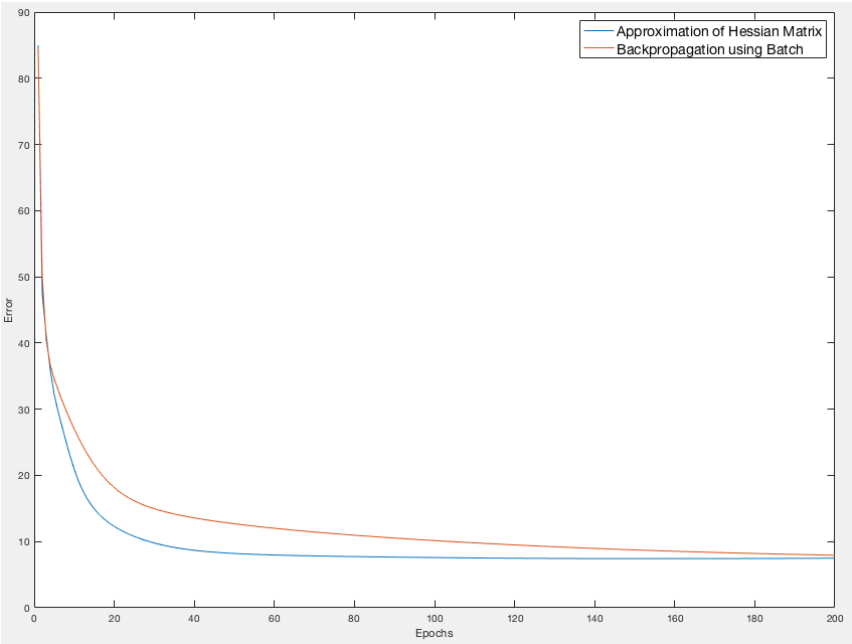 GitHub - MaximeCarriere/Neural_Network_Hessian_Matrix