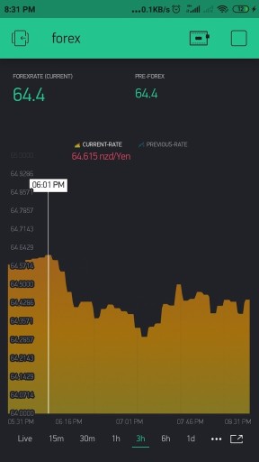 GitHub - avisingh-git/Forex-Indicator-using-IOT
