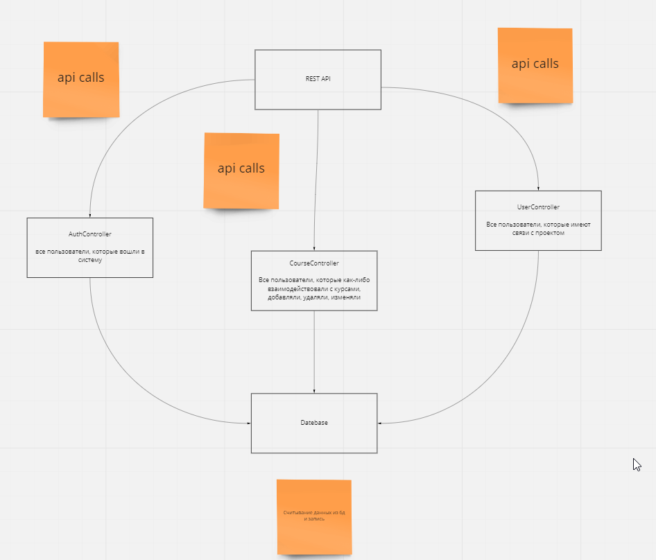 GitHub - Ryouidenshi/tema3