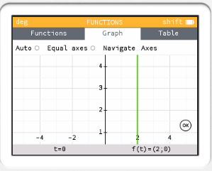 [Functions] Missing x axis when setting Ymin to 0 · Issue #1771 · numworks/epsilon · GitHub