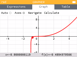Auto zoom in Grapher · Issue #2014 · numworks/epsilon · GitHub