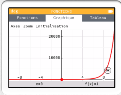 Improve the automatic zoom · Issue #1058 · numworks/epsilon · GitHub