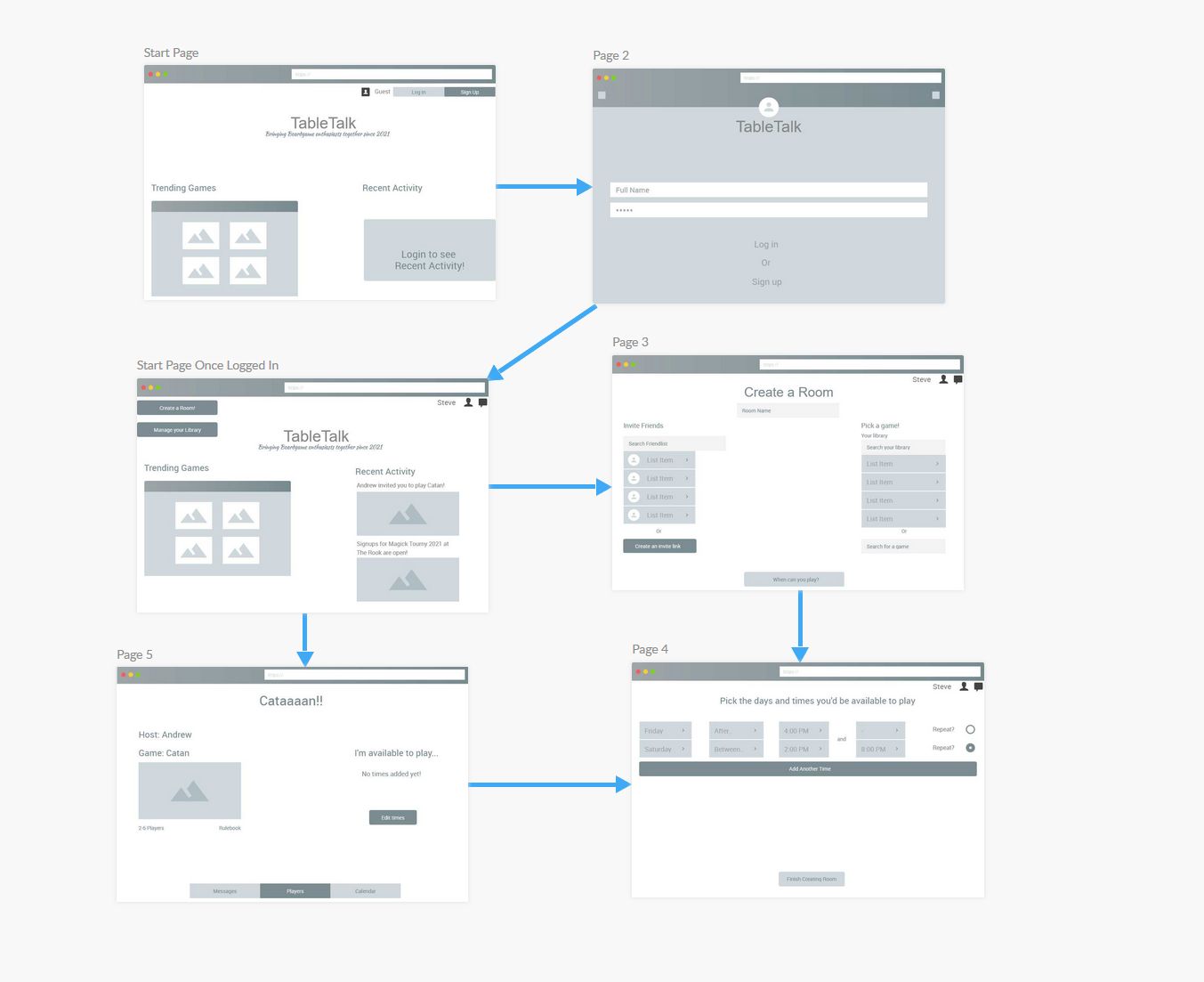 GitHub - hamilsu/TableTalk: A collaboration tool for Tabletop get togethers