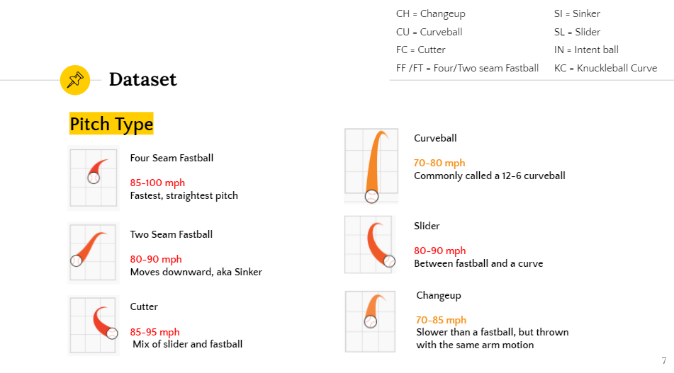 GitHub - aydensalazar/baseball-pitch-prediction