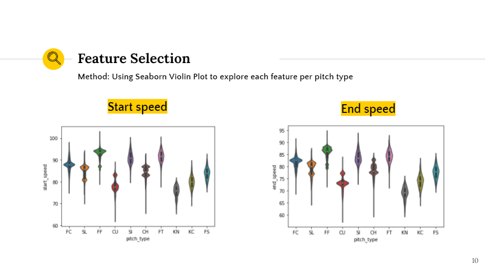 GitHub - aydensalazar/baseball-pitch-prediction