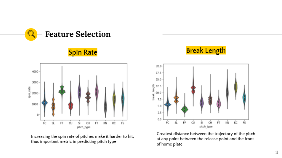 GitHub - aydensalazar/baseball-pitch-prediction