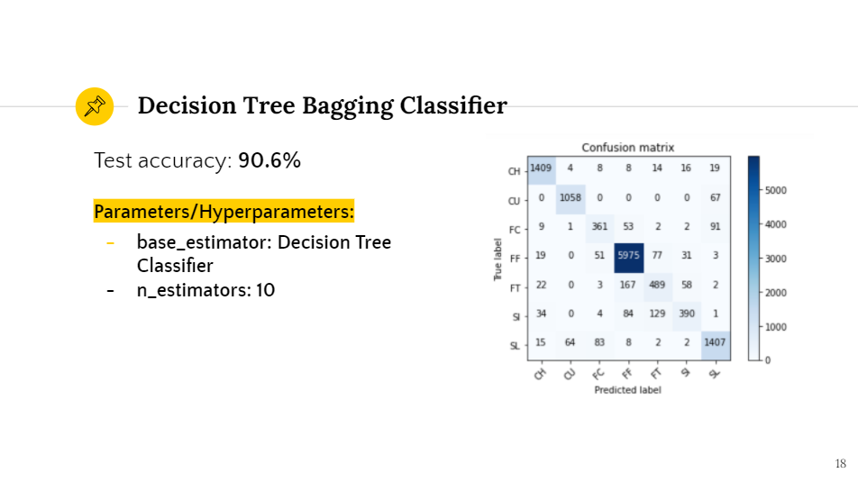 GitHub - aydensalazar/baseball-pitch-prediction