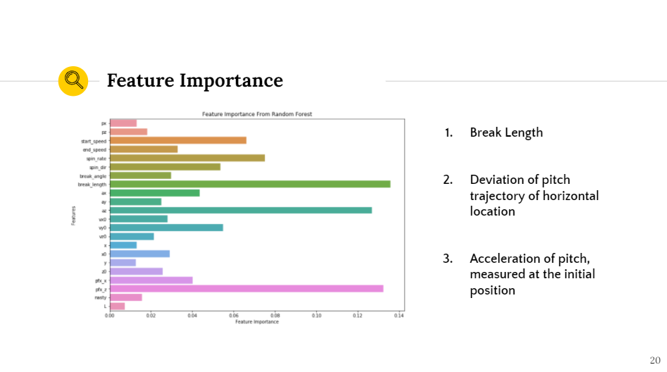 GitHub - aydensalazar/baseball-pitch-prediction