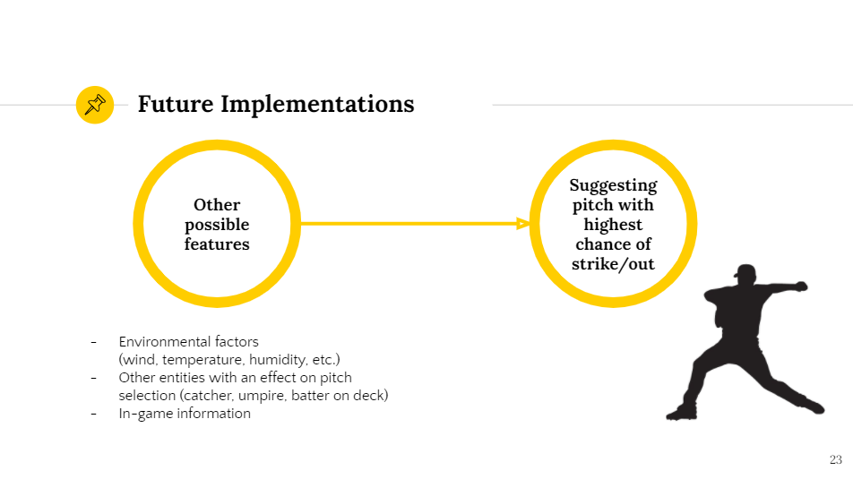 GitHub - aydensalazar/baseball-pitch-prediction