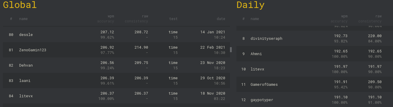 How exactly does global leaderboard work? · Issue #1063 ...