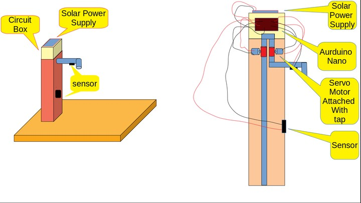 GitHub - ujjwalkar0/Automatic-Public-Water-Tap: Distance measurement ...