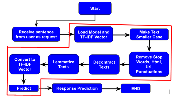 GitHub - Uncoded-AI/docType-Website: This problem statement given in ... GitHub - Uncoded-AI/docType-Website: This problem statement given in ...