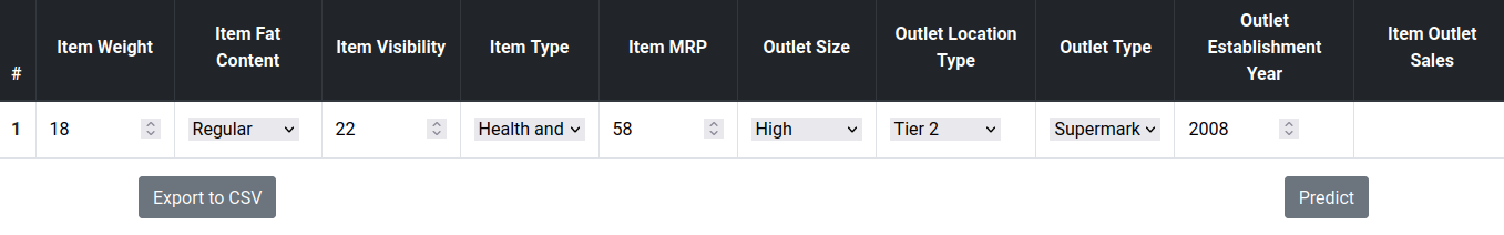 GitHub - ujjwalkar0/Stores-Sales-Prediction-Website