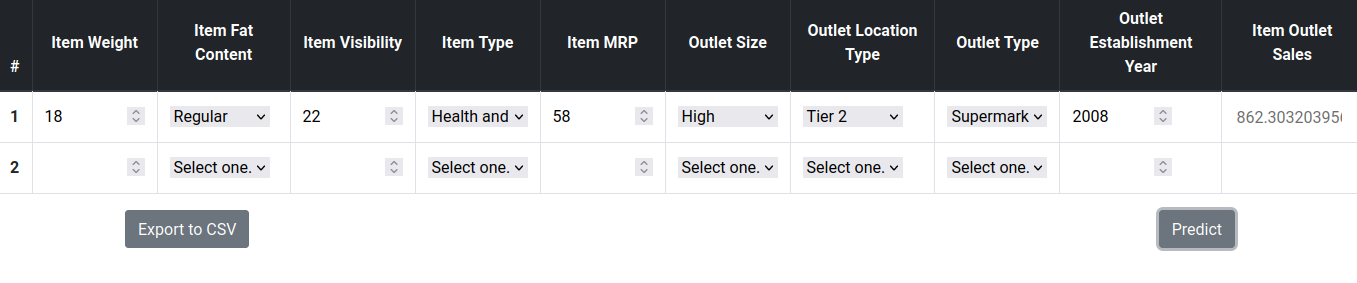 GitHub - ujjwalkar0/Stores-Sales-Prediction-Website
