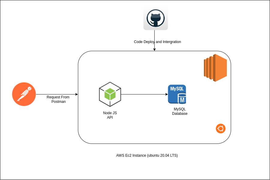GitHub - prgayake/Patient-api