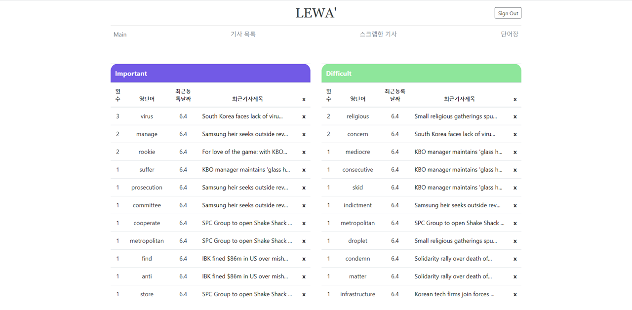 GitHub - hyejinHong0602/LEWA: Learning English with article(영어단어 학습사이트) _2020-1 상생플러스