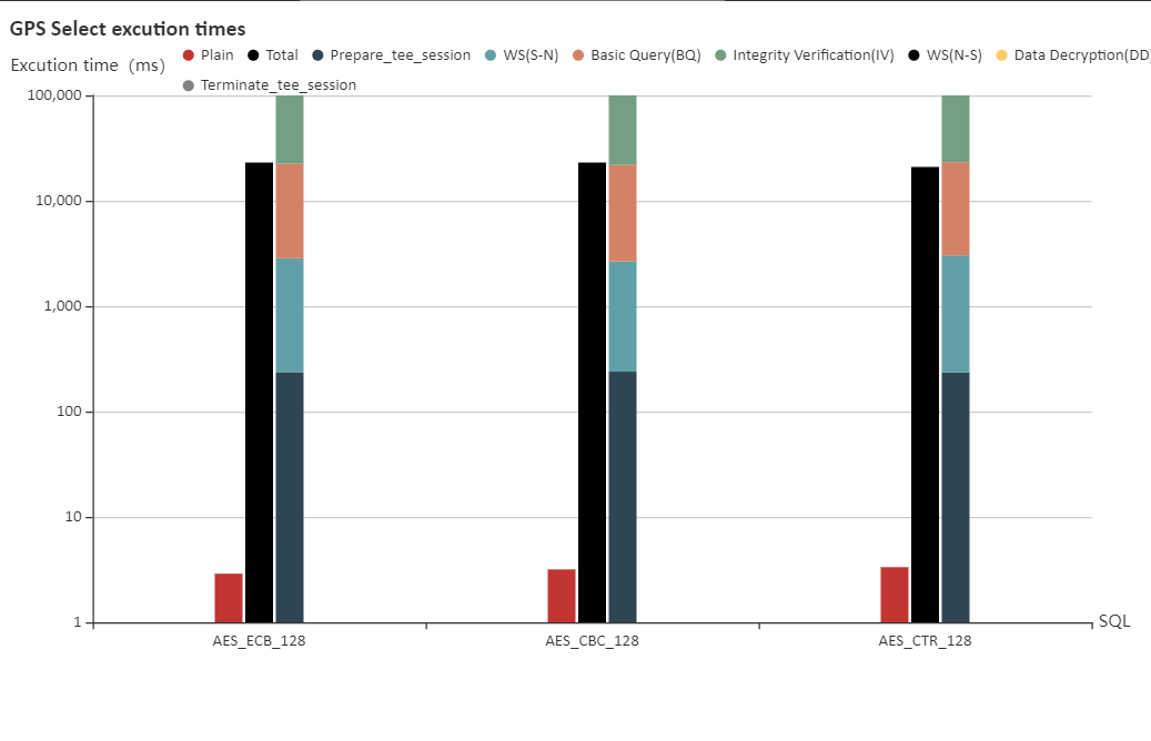 关于yaxis_opts修改成对数坐标之后柱状堆叠图的问题 · Issue #1922 · pyecharts/pyecharts · GitHub
