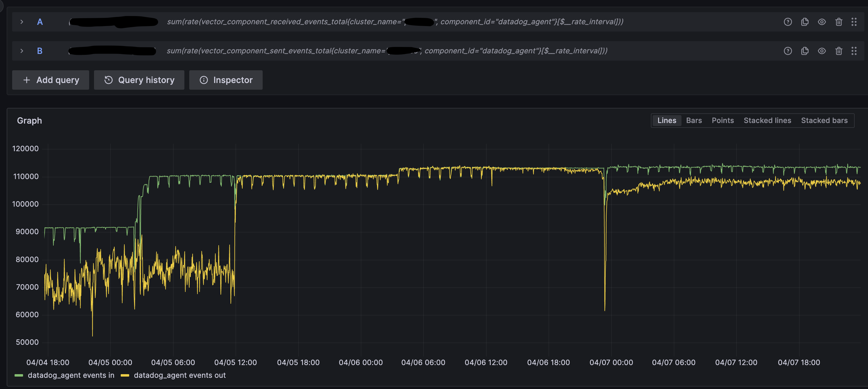 Datadog source - in and out event count mismatch · Issue #17006 · vectordotdev/vector · GitHub